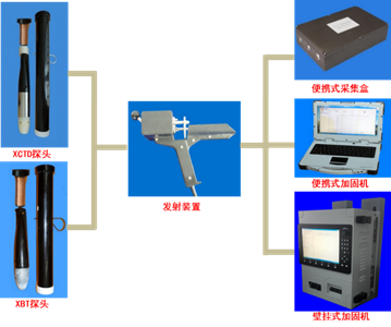 “海洋科技成果巡礼”专栏——投弃式温盐深仪-国家海洋技术中心